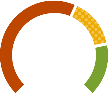 Manulife - Financial Wellness Assessment